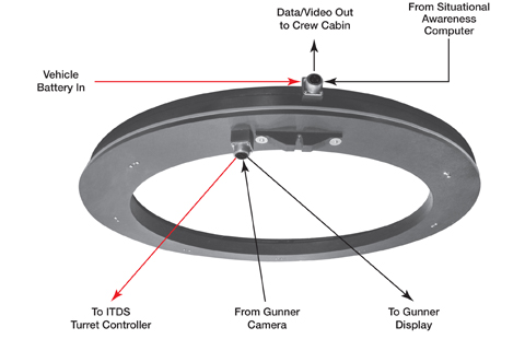 CS5400 Large-diameter Turret Slip Ring - Control Solutions LLC