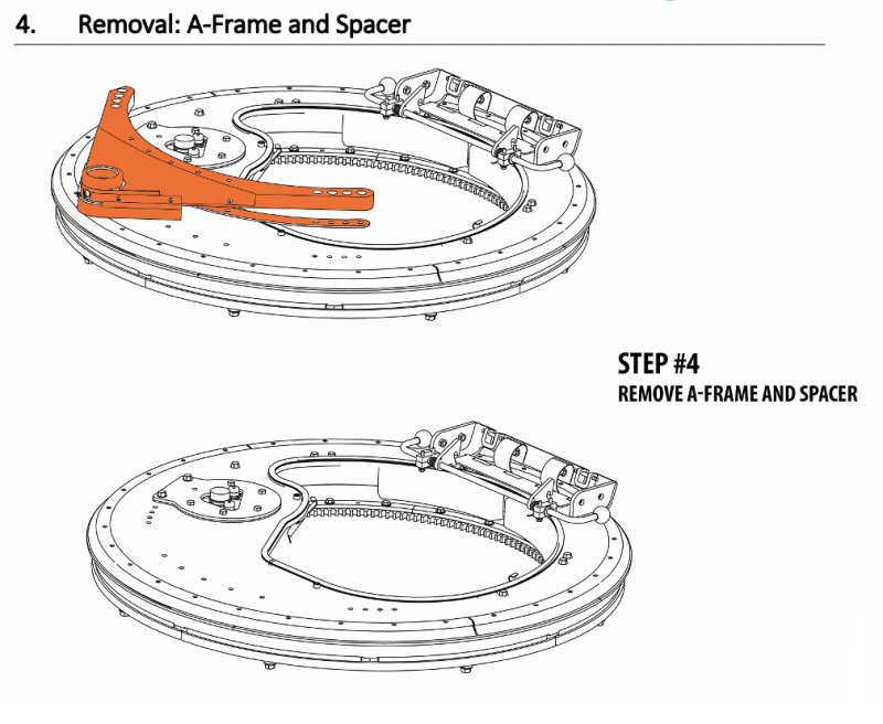 4. Removal A-Frame and Spacer - Control Solutions LLC